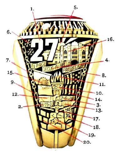 Symbology of the Class of 2027 Ring | The Cadet